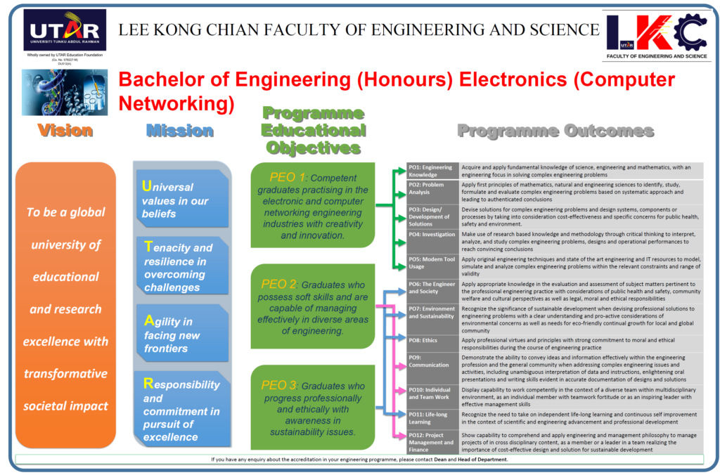Bachelor of Engineering (Honours) Electronics (Computer Networking ...