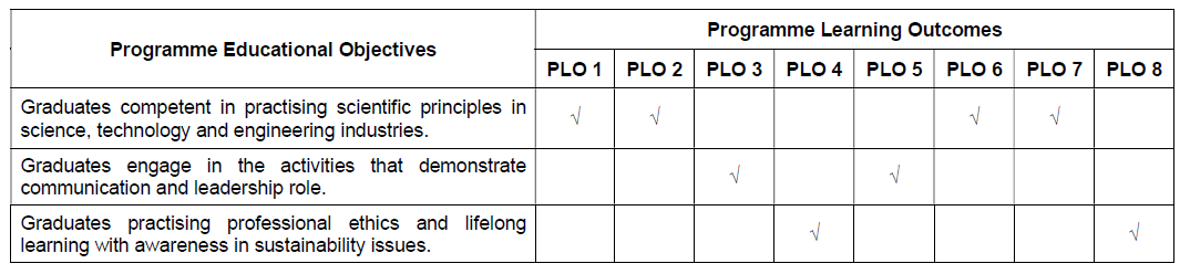 MASTER OF ENGINEERING SCIENCE - LKC FES