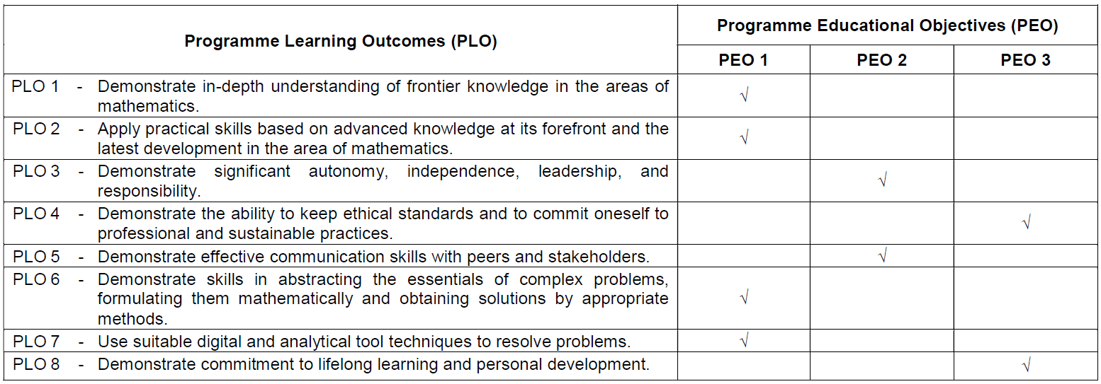 MASTER OF MATHEMATICS - LKC FES