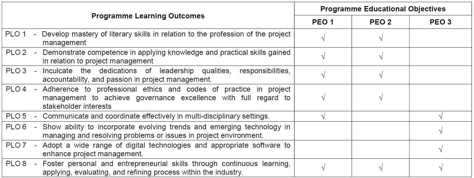 MASTER OF PROJECT MANAGEMENT - LKC FES