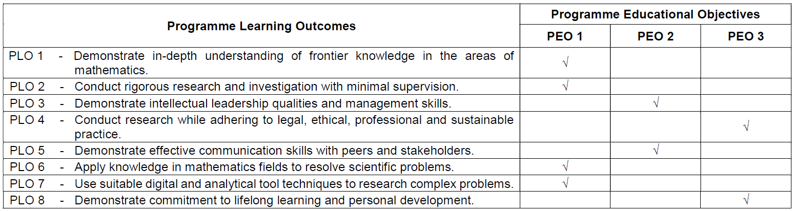 MASTER of SIENCE (NEC0540 Mathematics & Statistics) - LKC FES